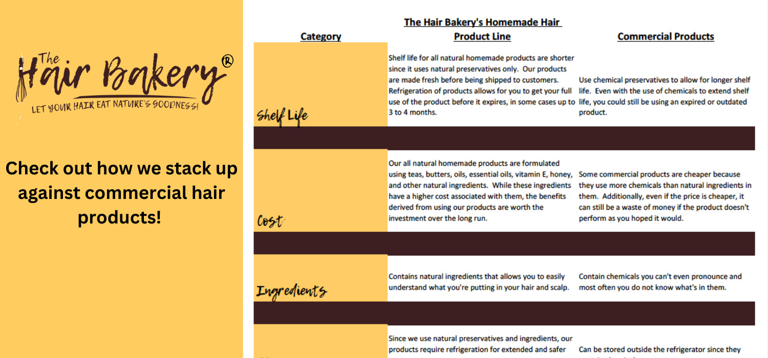 All Natural Homemade vs. Commercial Hair Products - The Hair Bakery ...